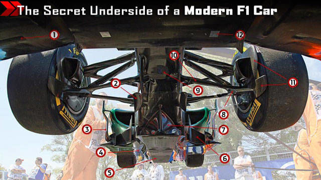 The Secret Underside of a Modern F1 Car